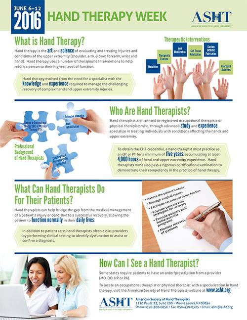 Help for Hurting Hands (and wrists, arms, elbows and shoulders too!)